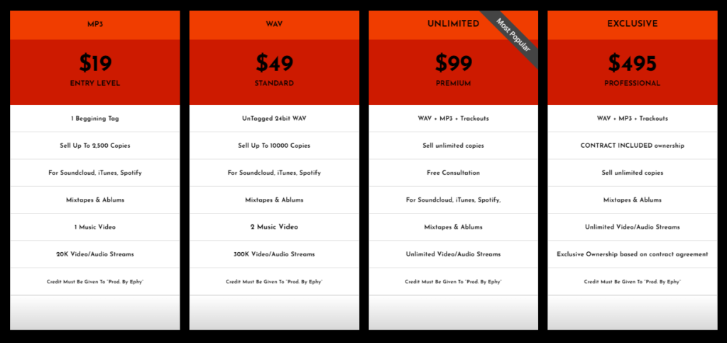 Professional artist beat licensing - Ephyent